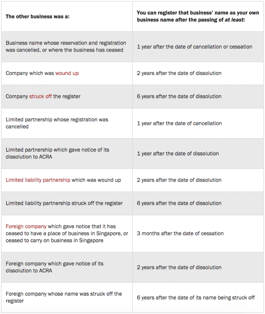 How to Select a Company Name • Leftright Corporate